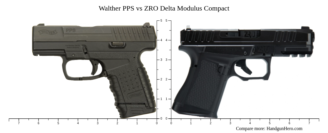 Walther PPS vs ZRO Delta Modulus Compact size comparison | Handgun Hero