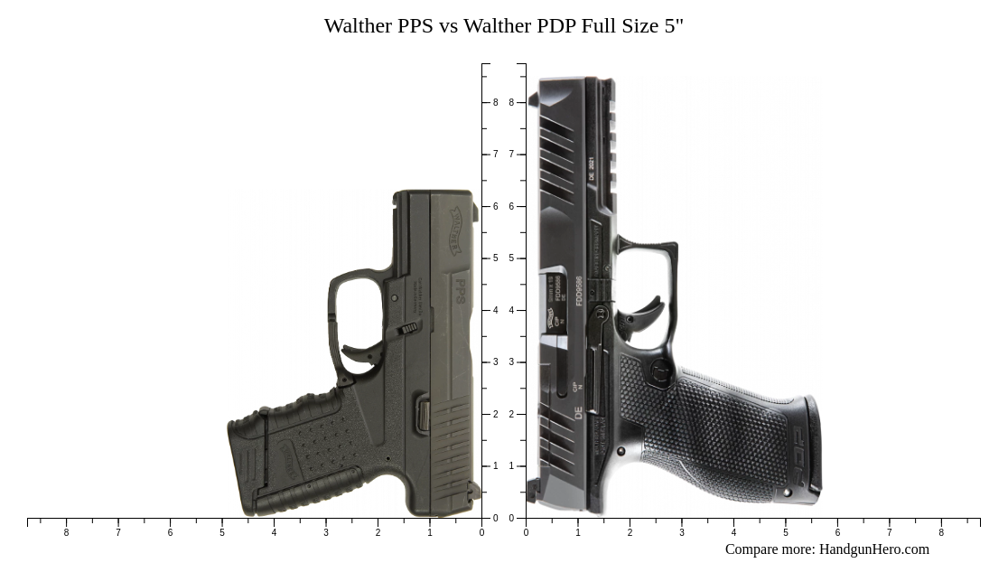 Walther PPS vs Walther PDP Full Size 5" size comparison | Handgun Hero