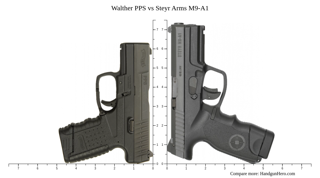 Walther PPS vs Steyr Arms M9-A1 size comparison | Handgun Hero