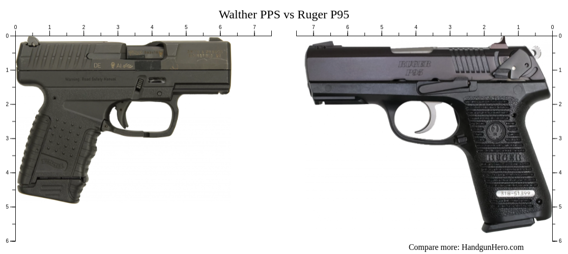 Walther PPS vs Ruger P95 size comparison | Handgun Hero