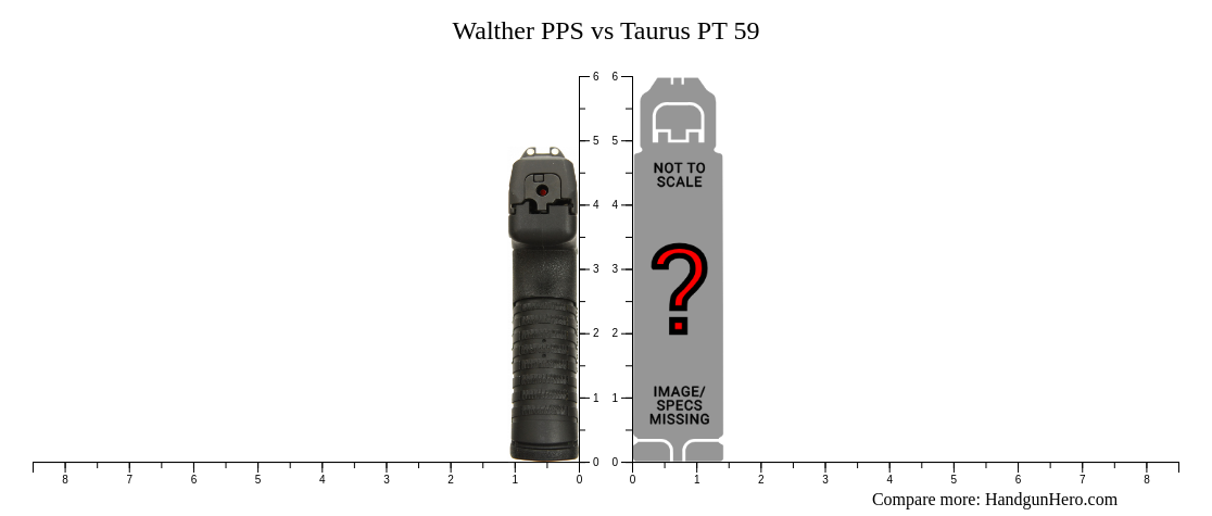 Walther PPS vs Taurus PT 59 size comparison | Handgun Hero
