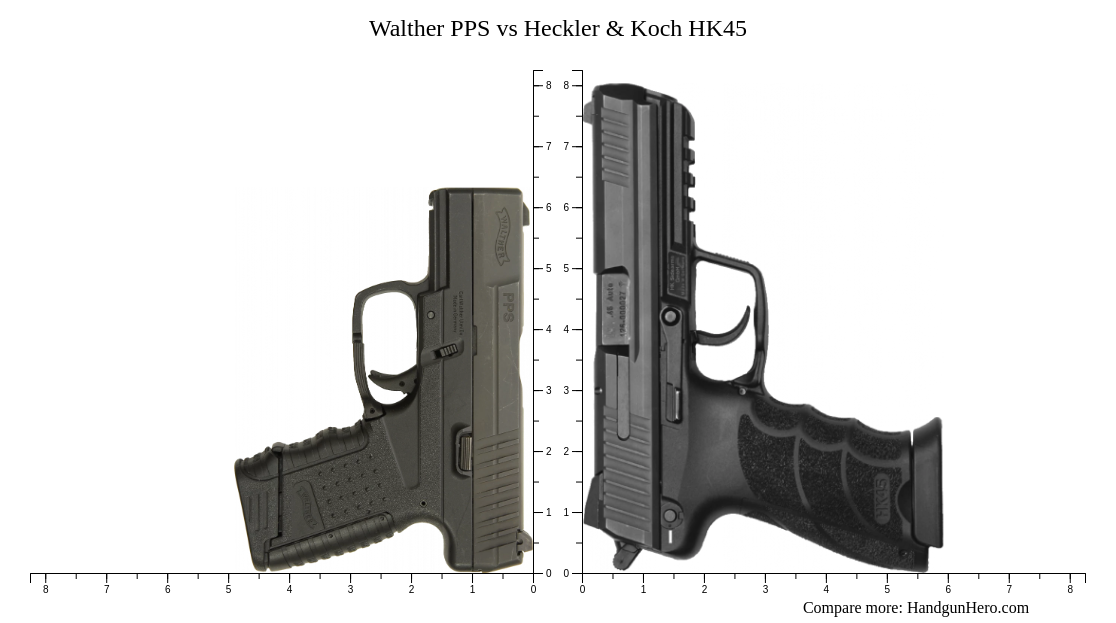 Walther PPS vs Heckler & Koch HK45 size comparison | Handgun Hero