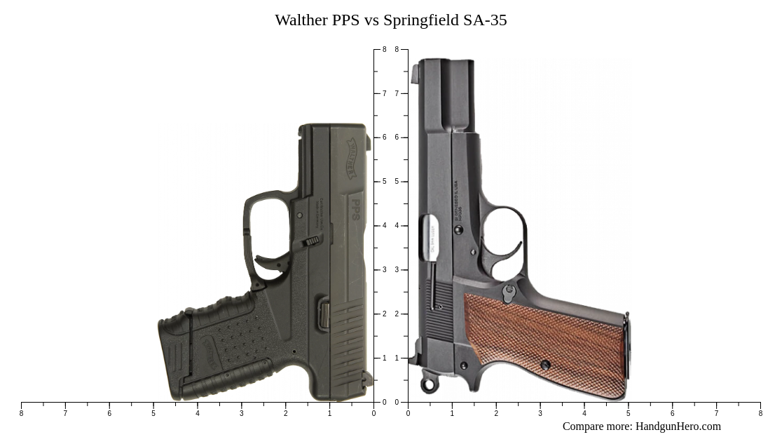 Walther PPS vs Springfield SA-35 size comparison | Handgun Hero