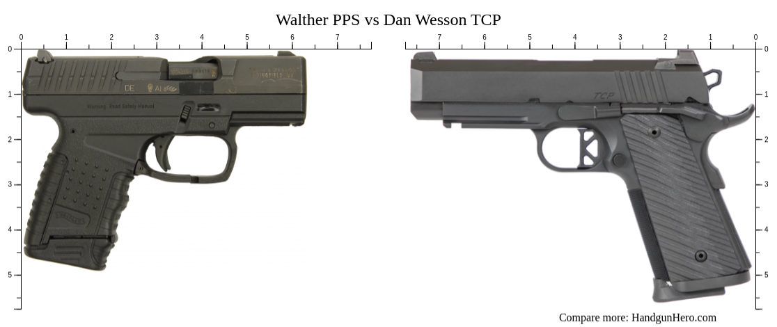Walther PPS vs Dan Wesson TCP size comparison | Handgun Hero