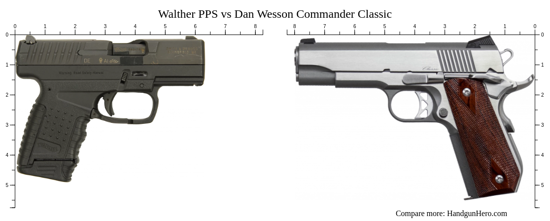 Walther PPS vs Dan Wesson Commander Classic size comparison | Handgun Hero