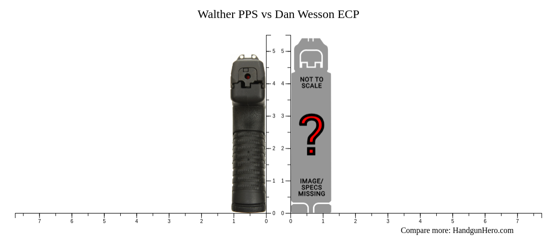 Walther PPS vs Dan Wesson ECP size comparison | Handgun Hero