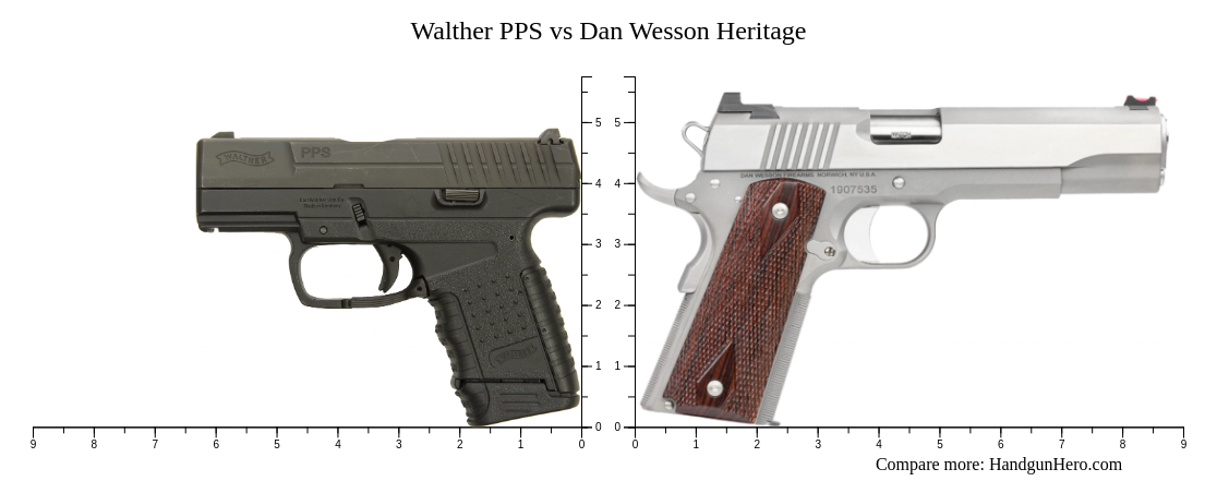 Walther PPS vs Dan Wesson Heritage size comparison | Handgun Hero