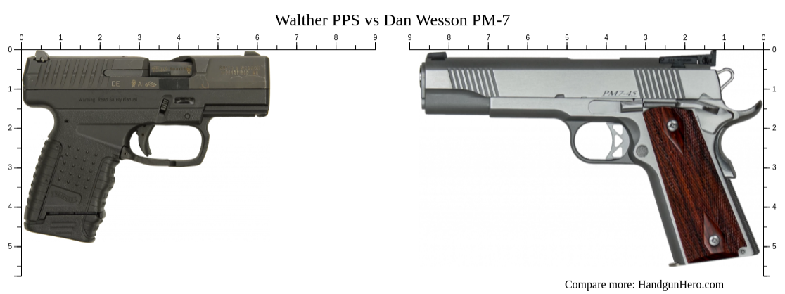 Walther PPS vs Dan Wesson PM-7 size comparison | Handgun Hero