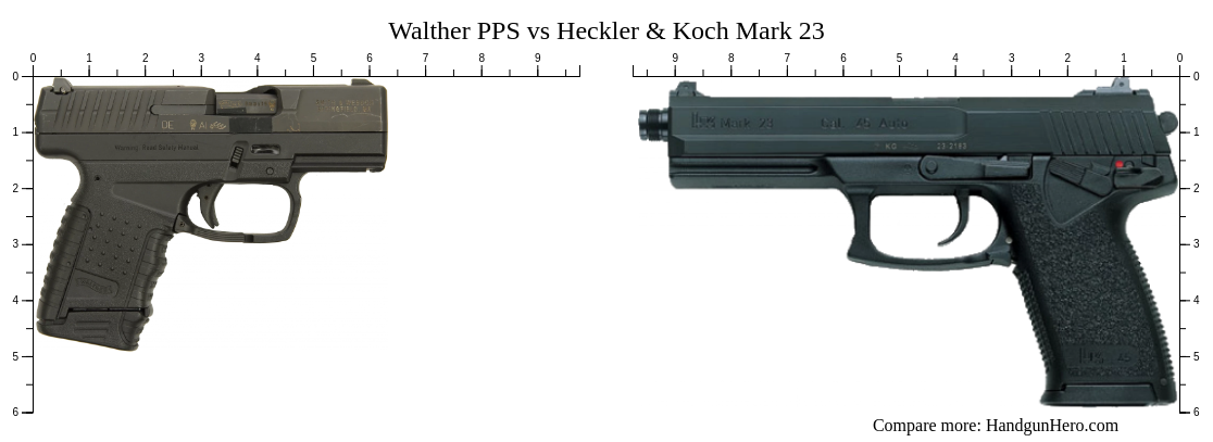 Walther PPS vs Heckler & Koch Mark 23 size comparison | Handgun Hero