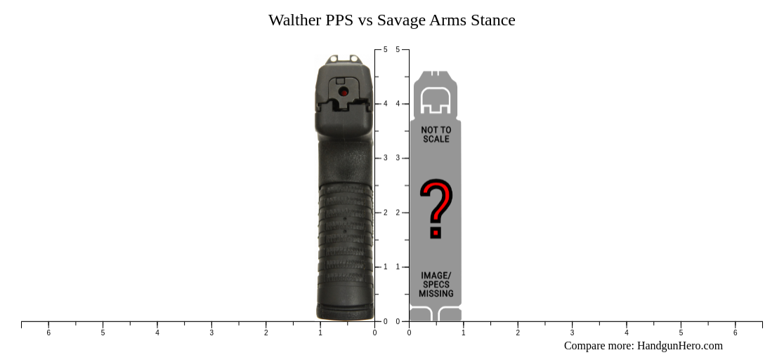 Walther PPS vs Savage Arms Stance size comparison | Handgun Hero