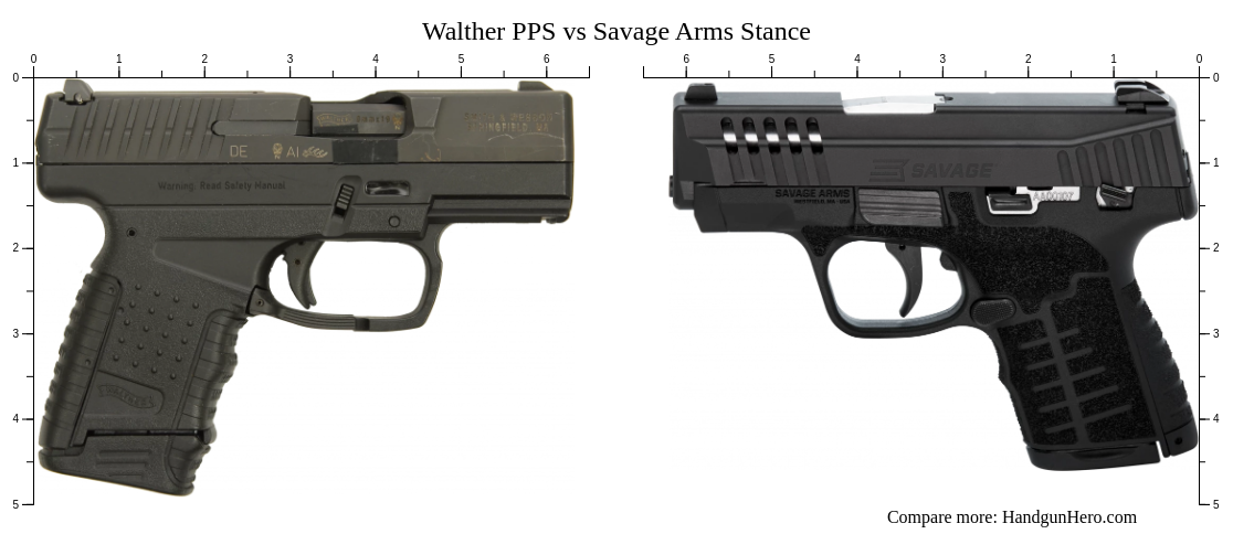Walther PPS vs Savage Arms Stance size comparison | Handgun Hero