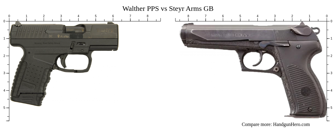 Walther PPS vs Steyr Arms GB size comparison | Handgun Hero