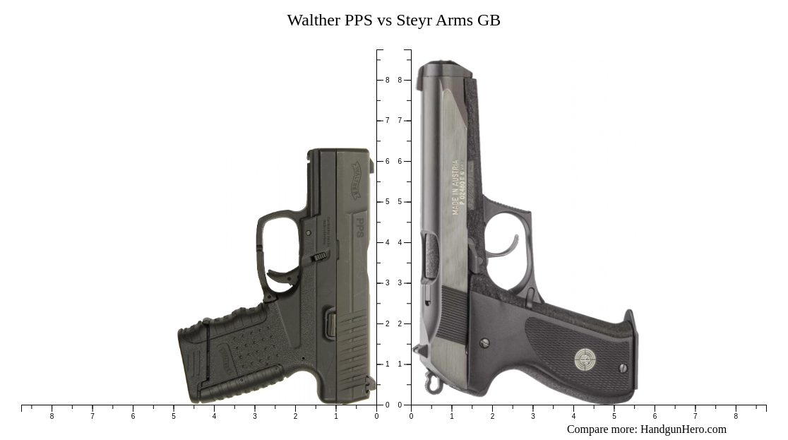 Walther PPS vs Steyr Arms GB size comparison | Handgun Hero