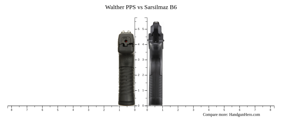 Walther PPS vs Sarsilmaz B6 size comparison | Handgun Hero