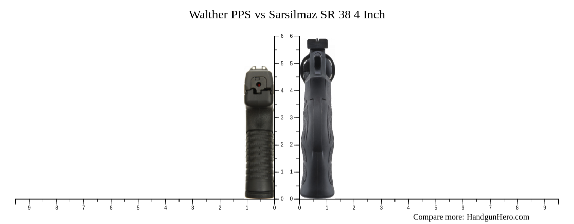 Walther PPS vs Sarsilmaz SR 38 4 Inch size comparison | Handgun Hero
