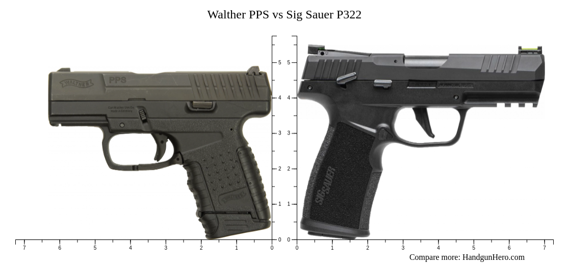 Walther PPS vs Sig Sauer P322 size comparison | Handgun Hero
