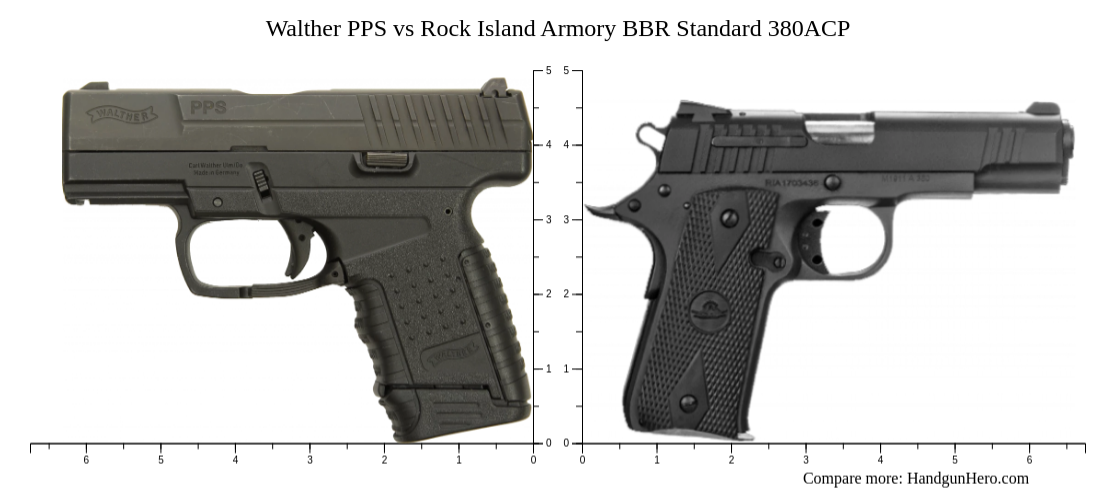 Walther PPS vs Rock Island Armory BBR Standard 380ACP size comparison ...