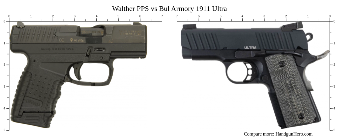 Walther PPS vs Bul Armory 1911 Ultra size comparison | Handgun Hero