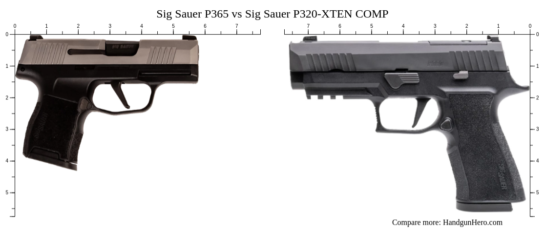 Sig Sauer P365 vs Sig Sauer P320-XTEN COMP size comparison | Handgun Hero