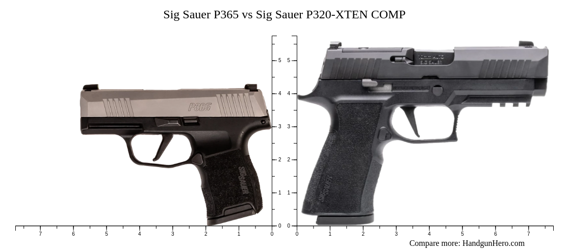 Sig Sauer P365 vs Sig Sauer P320-XTEN COMP size comparison | Handgun Hero