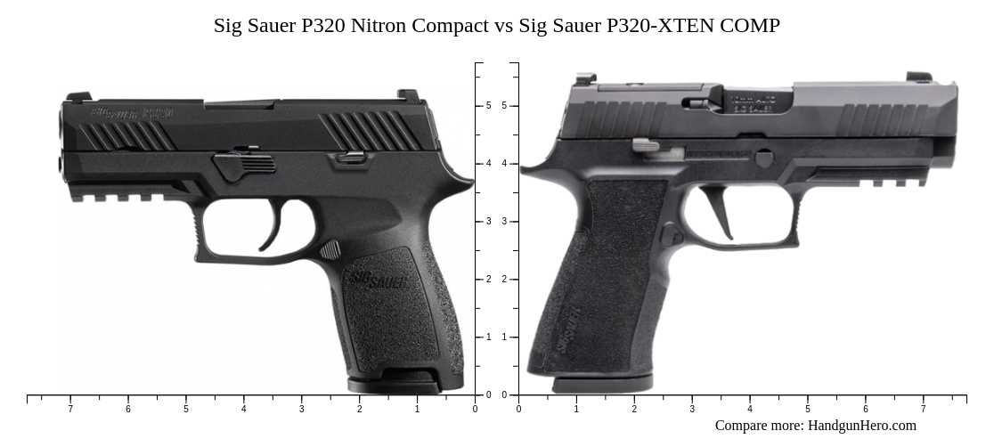 Sig Sauer P320 Nitron Compact vs Sig Sauer P320-XTEN COMP size ...