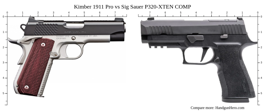 Kimber 1911 Pro vs Sig Sauer P320-XTEN COMP size comparison | Handgun Hero