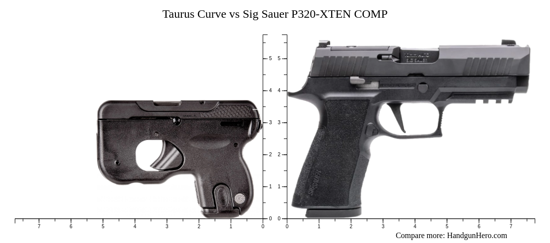 Taurus Curve vs Sig Sauer P320-XTEN COMP size comparison | Handgun Hero