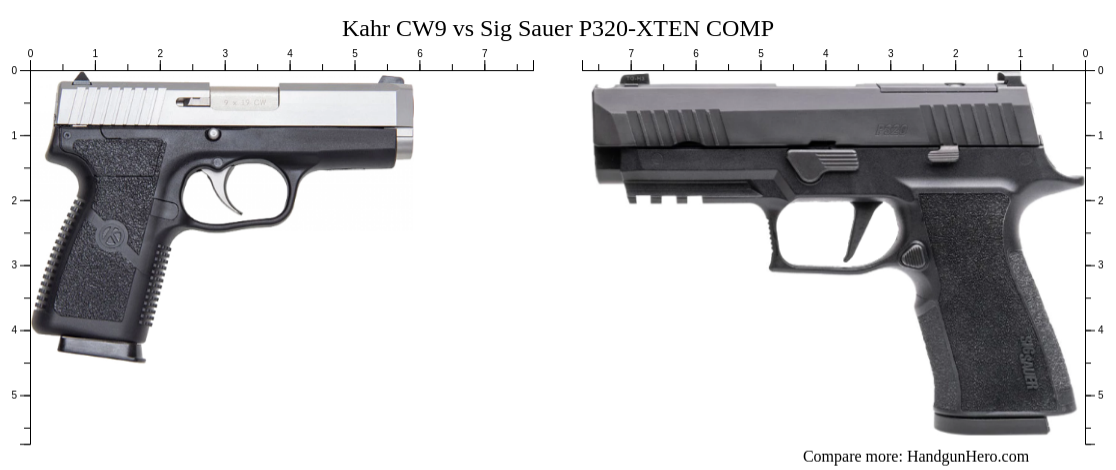 Kahr CW9 vs Sig Sauer P320-XTEN COMP size comparison | Handgun Hero