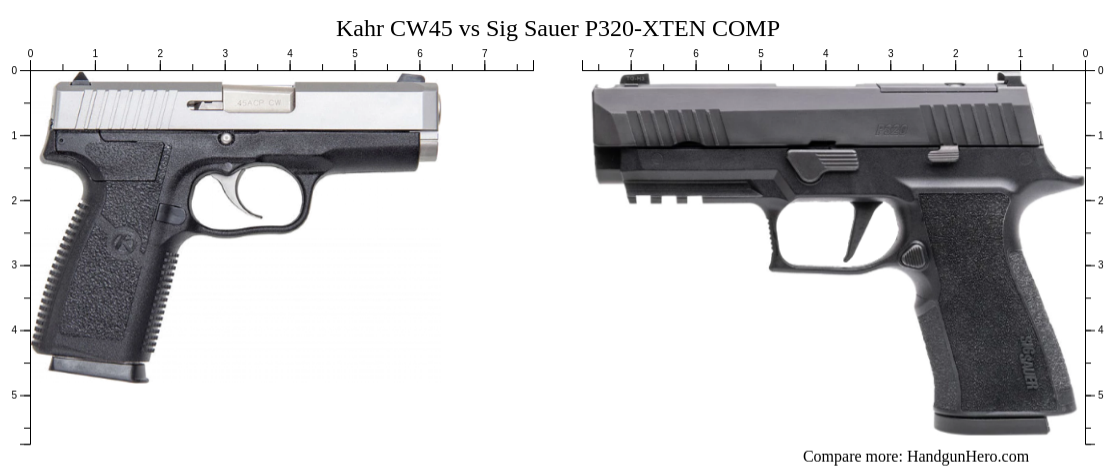 Kahr CW45 vs Sig Sauer P320-XTEN COMP size comparison | Handgun Hero