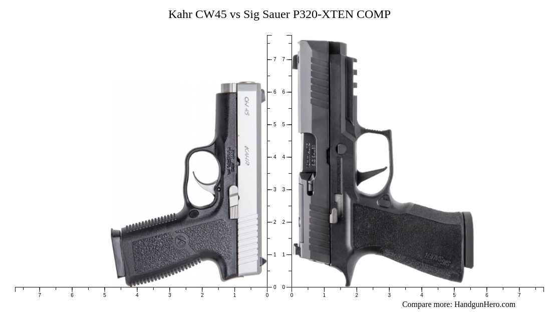 Kahr CW45 vs Sig Sauer P320-XTEN COMP size comparison | Handgun Hero