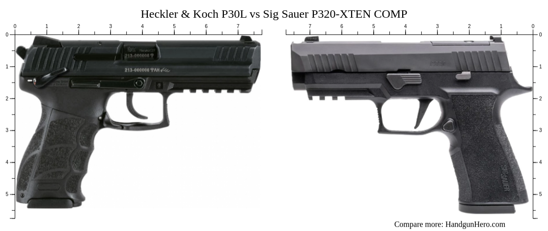 Heckler & Koch P30L vs Sig Sauer P320-XTEN COMP size comparison ...