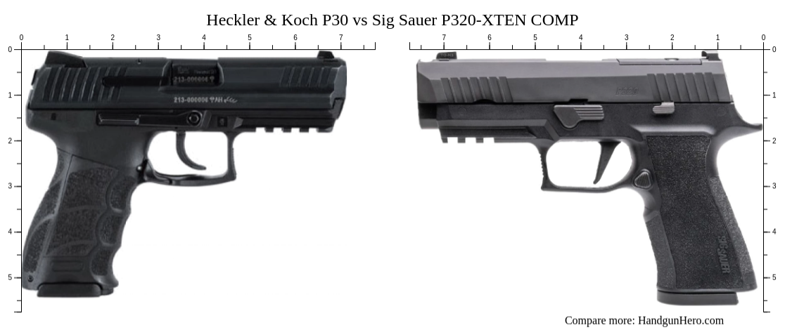 Heckler & Koch P30 vs Sig Sauer P320-XTEN COMP size comparison ...