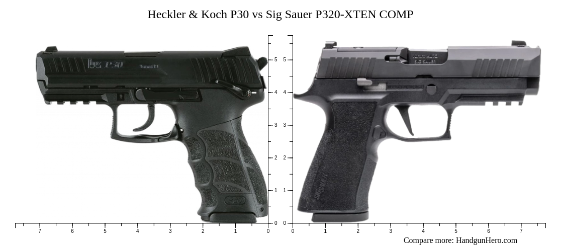 Heckler & Koch P30 vs Sig Sauer P320-XTEN COMP size comparison ...
