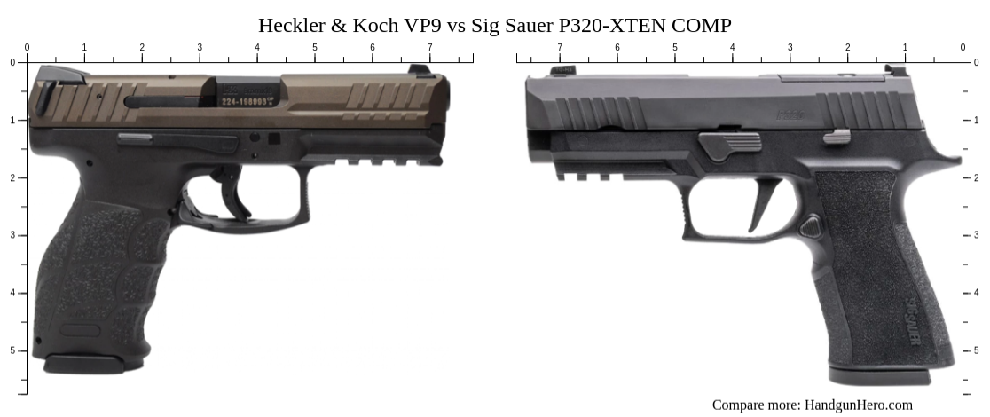 Heckler & Koch VP9 vs Sig Sauer P320-XTEN COMP size comparison ...