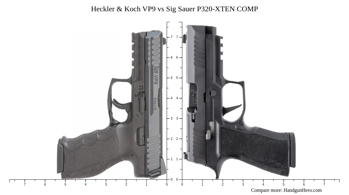 Heckler & Koch VP9 vs Sig Sauer P320-XTEN COMP size comparison ...