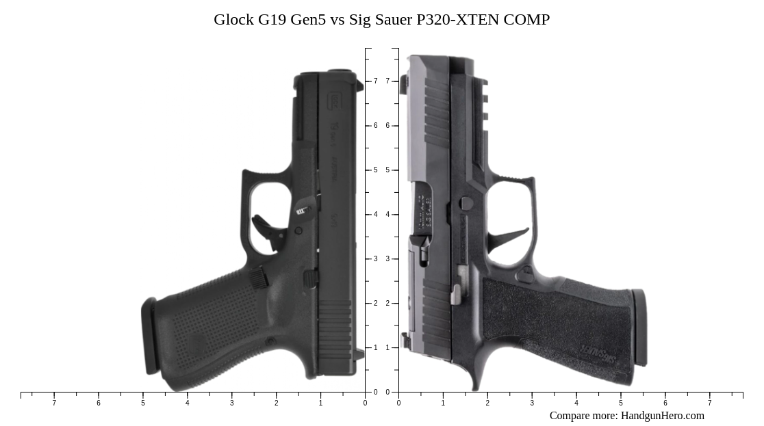 Glock G19 Gen5 vs Sig Sauer P320-XTEN COMP size comparison | Handgun Hero