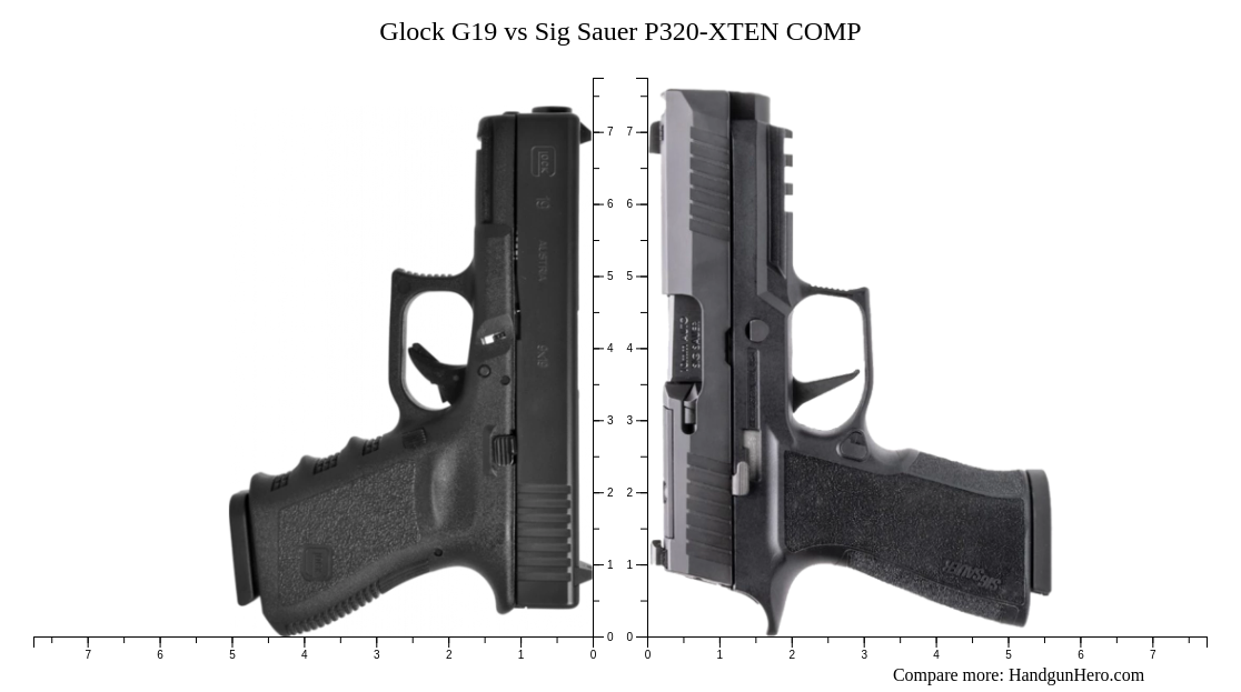 Glock G19 vs Sig Sauer P320-XTEN COMP size comparison | Handgun Hero