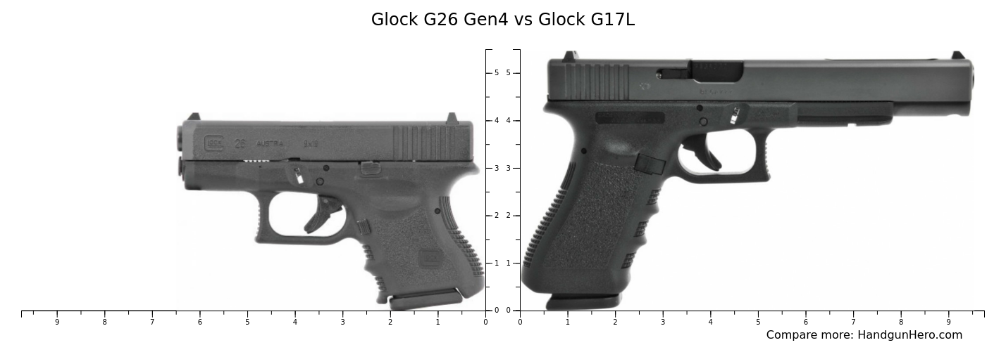 Glock G26 Gen4 vs Glock G17L size comparison | Handgun Hero