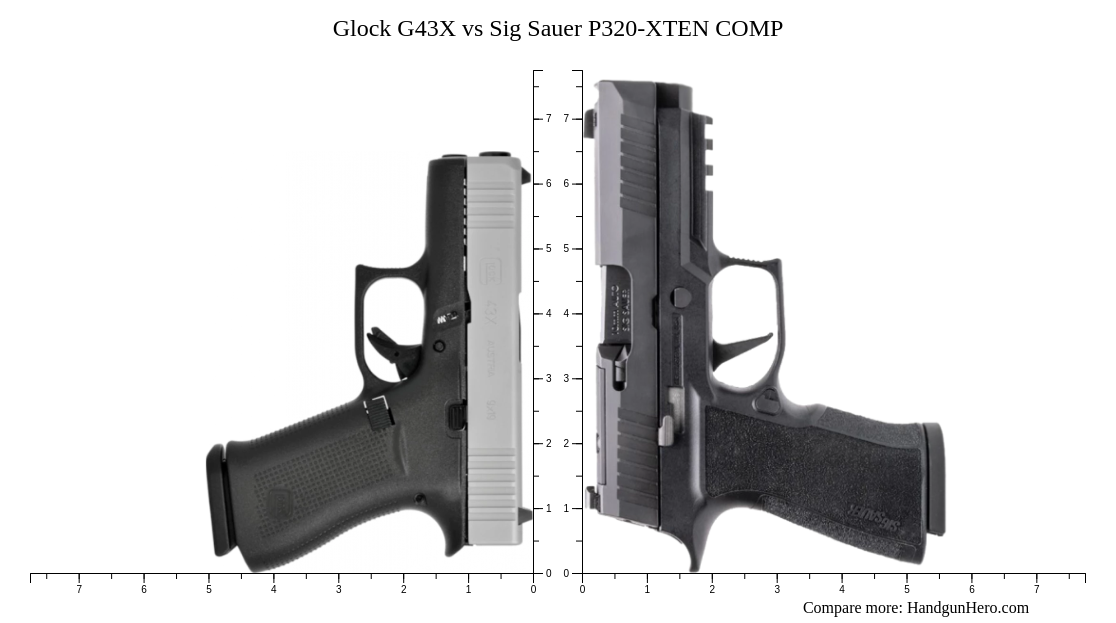 Glock G43X vs Sig Sauer P320-XTEN COMP size comparison | Handgun Hero