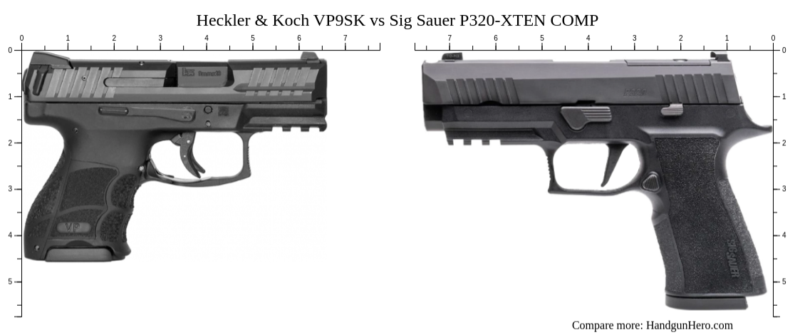 Heckler & Koch VP9SK vs Sig Sauer P320-XTEN COMP size comparison ...