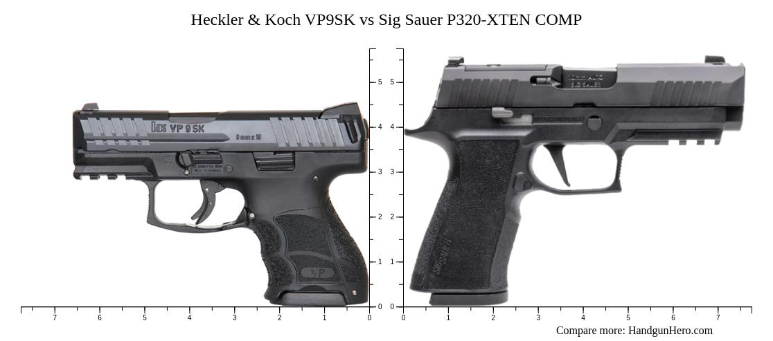 Heckler & Koch VP9SK vs Sig Sauer P320-XTEN COMP size comparison ...