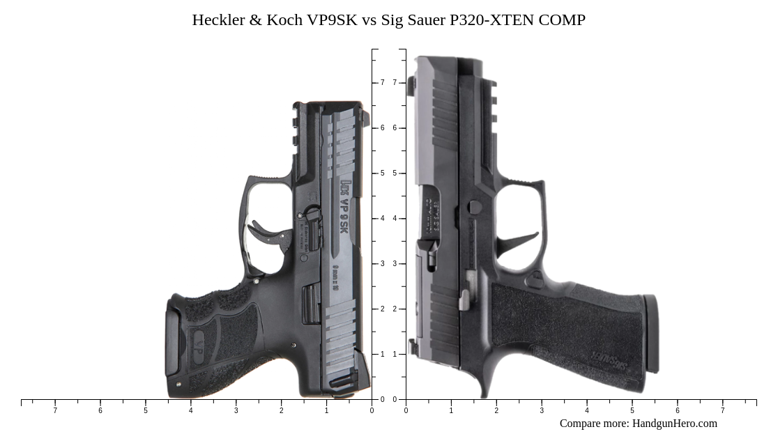 Heckler & Koch VP9SK vs Sig Sauer P320-XTEN COMP size comparison ...