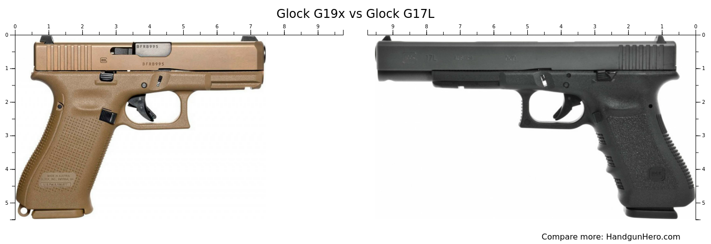 Glock G19x vs Glock G17L size comparison | Handgun Hero