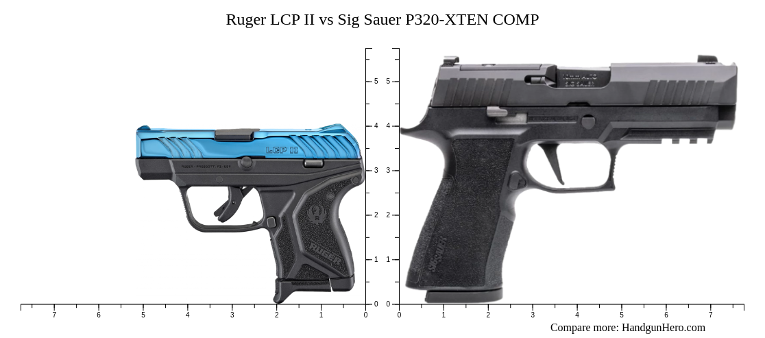 Ruger LCP II vs Sig Sauer P320-XTEN COMP size comparison | Handgun Hero