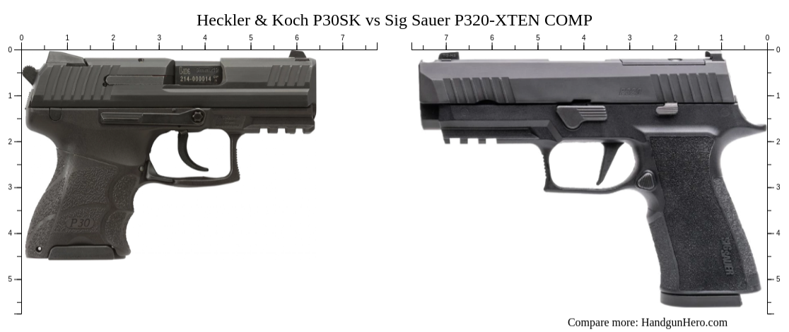 Heckler & Koch P30SK vs Sig Sauer P320-XTEN COMP size comparison ...