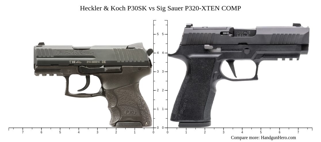Heckler & Koch P30SK vs Sig Sauer P320-XTEN COMP size comparison ...
