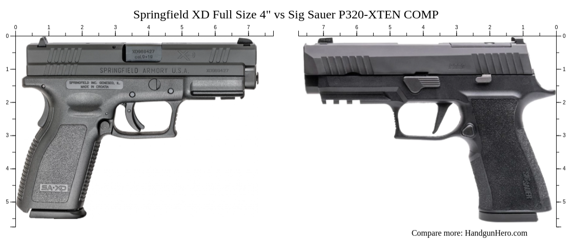 Springfield XD Full Size 4" vs Sig Sauer P320-XTEN COMP size comparison | Handgun Hero