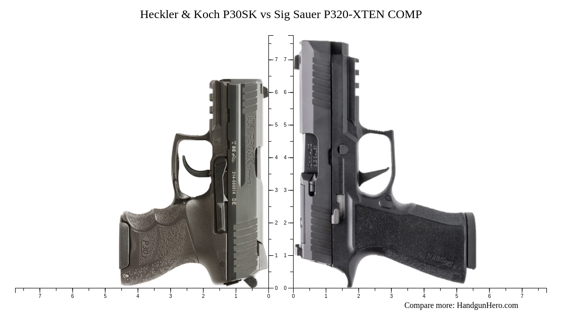 Heckler & Koch P30SK vs Sig Sauer P320-XTEN COMP size comparison ...