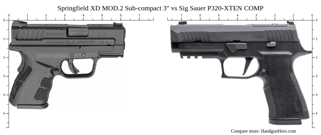 Springfield XD MOD.2 Sub-compact 3" vs Sig Sauer P320-XTEN COMP size ...