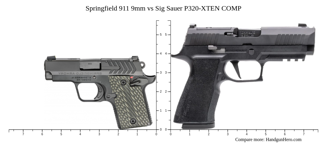 Springfield 911 9mm vs Sig Sauer P320-XTEN COMP size comparison ...